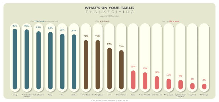 Rounded Bar Charts in Tableau – Viz Zen Data
