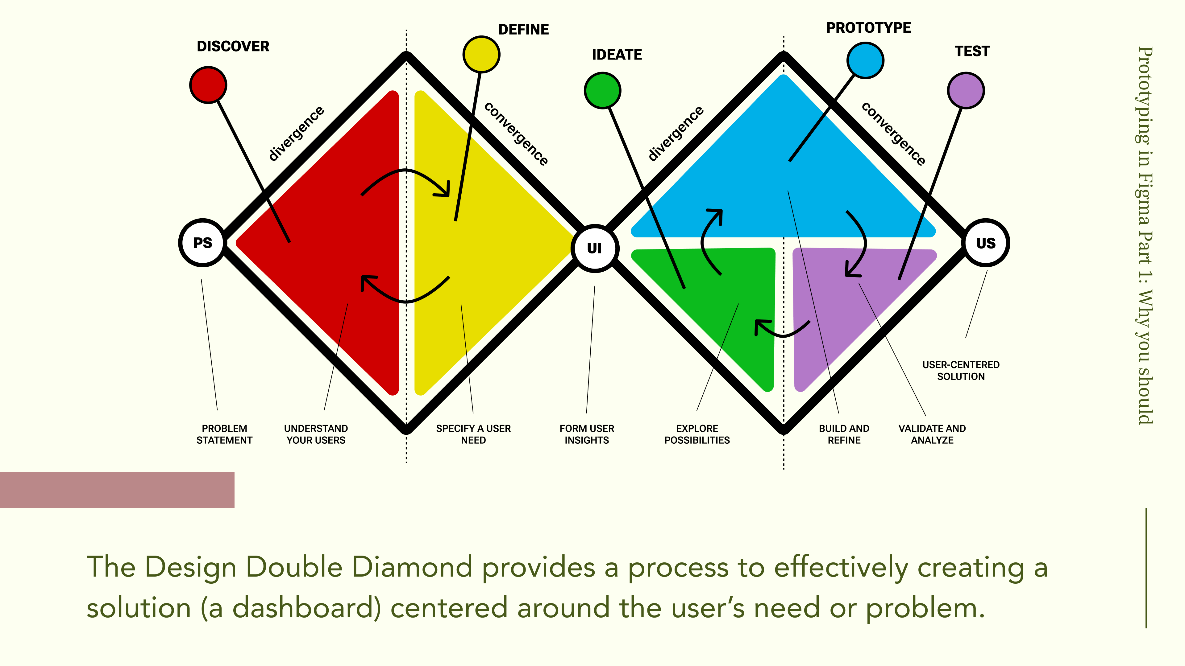 Prototyping in Figma Part 1: Why You Should – Viz Zen Data