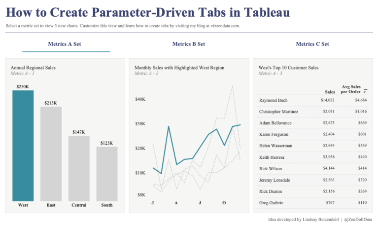 How to Create Tabs in Tableau Using Parameters and Dynamic Zone Visibility – Viz Zen Data