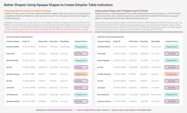 Customizing Shapes with Opacity in Tableau – Viz Zen Data