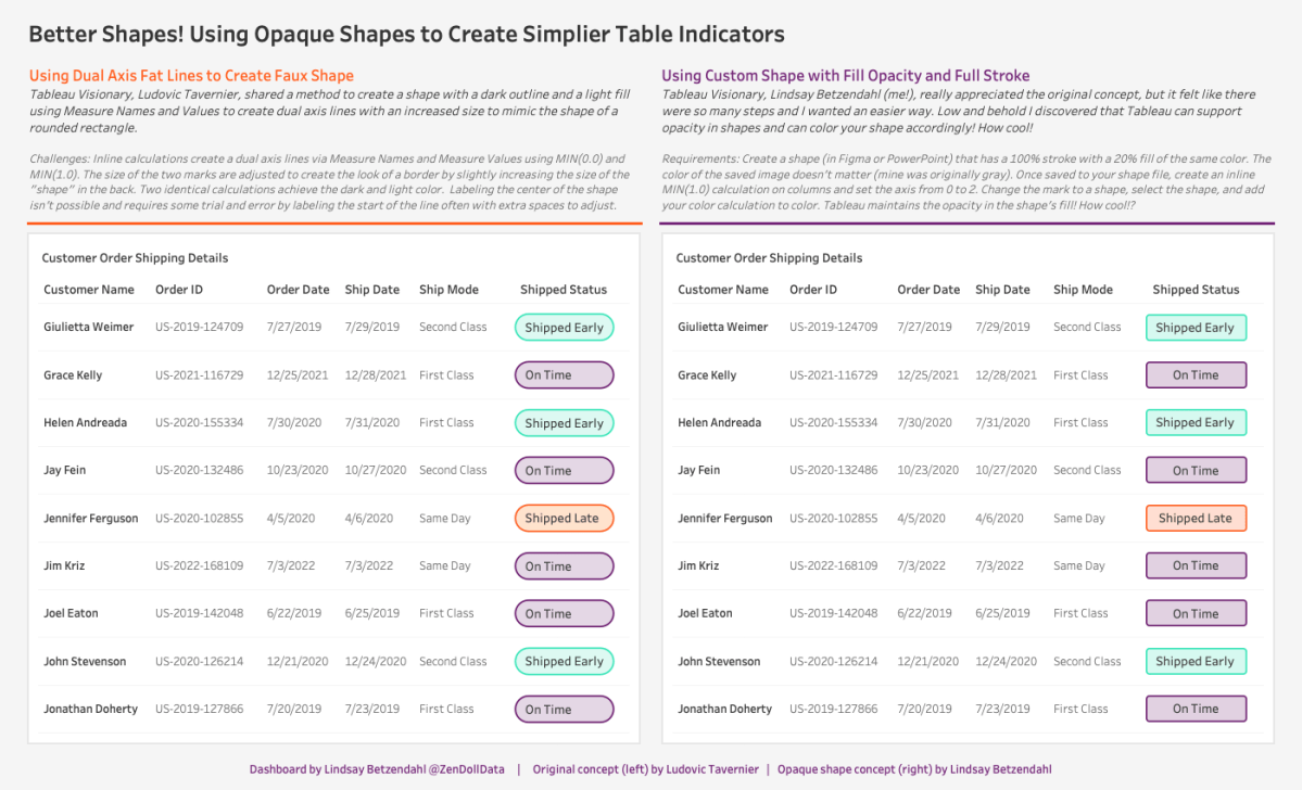 Customizing Shapes with Opacity in Tableau – Viz Zen Data