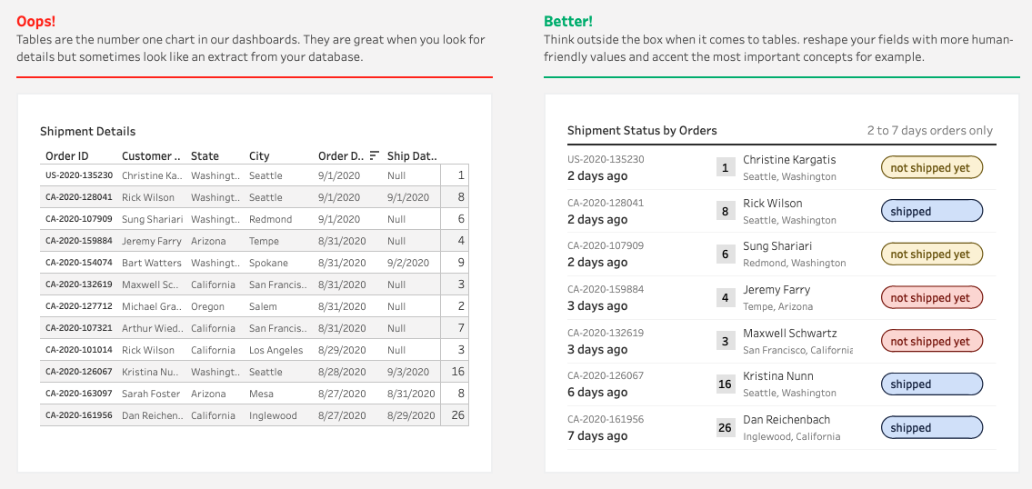 Customizing Shapes with Opacity in Tableau – Viz Zen Data