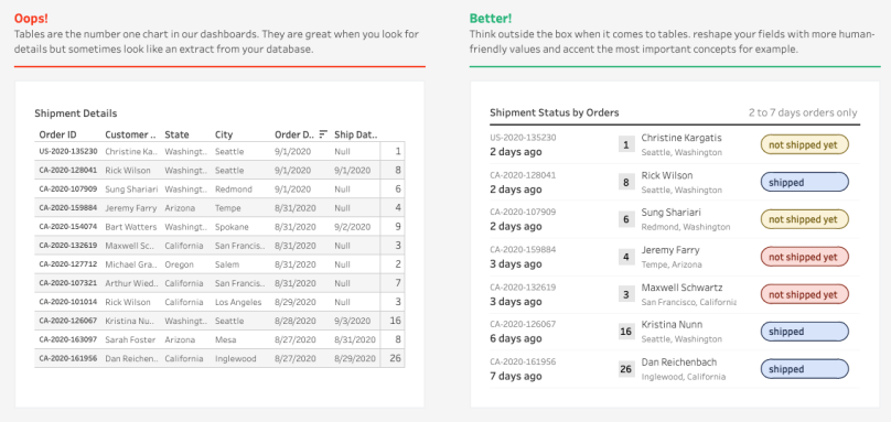 Customizing Shapes with Opacity in Tableau – Viz Zen Data