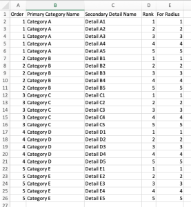 Creating an Exploding Pie (Coxcomb) Chart in Tableau – Viz Zen Data