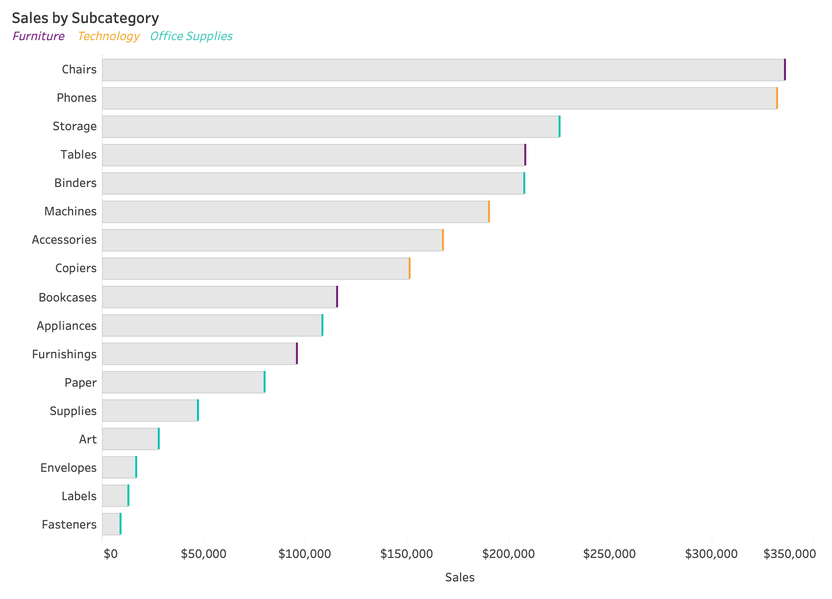 Coloring the Ends of a Bar Chart in Tableau – Viz Zen Data