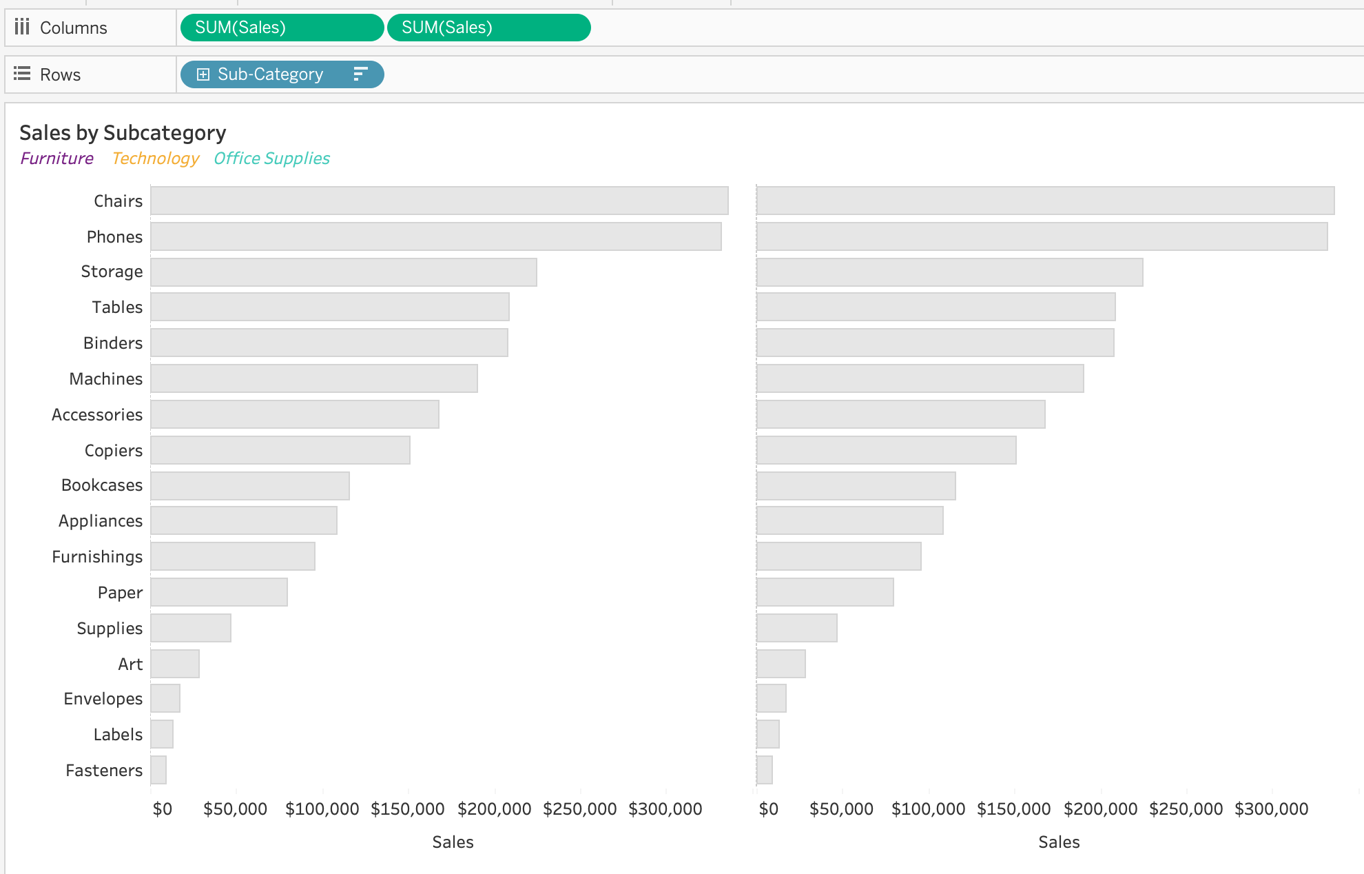 Coloring the Ends of a Bar Chart in Tableau – Viz Zen Data