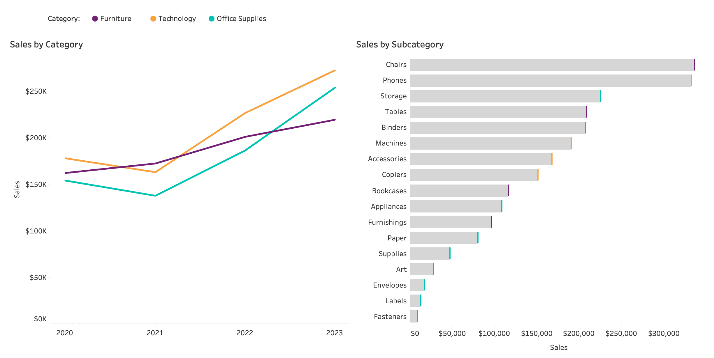 Custom Dynamic Legends in Tableau – Viz Zen Data