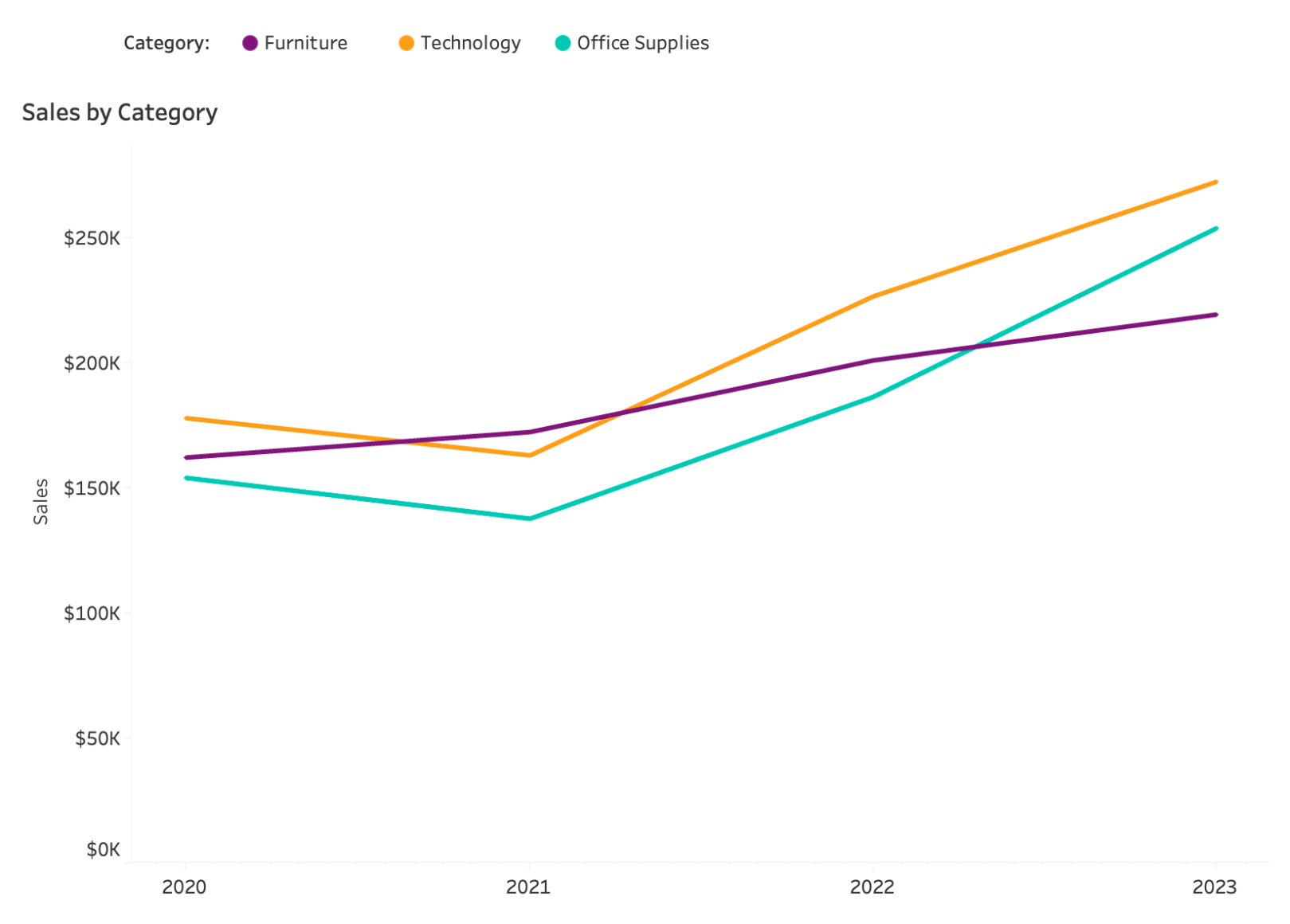 Custom Dynamic Legends in Tableau – Viz Zen Data