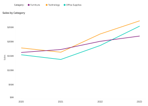 Custom Dynamic Legends in Tableau – Viz Zen Data