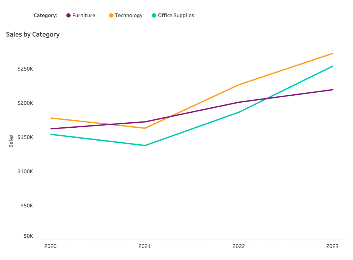 Custom Dynamic Legends in Tableau – Viz Zen Data