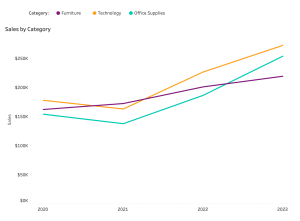 Custom Dynamic Legends in Tableau – Viz Zen Data