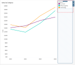 Custom Dynamic Legends in Tableau – Viz Zen Data