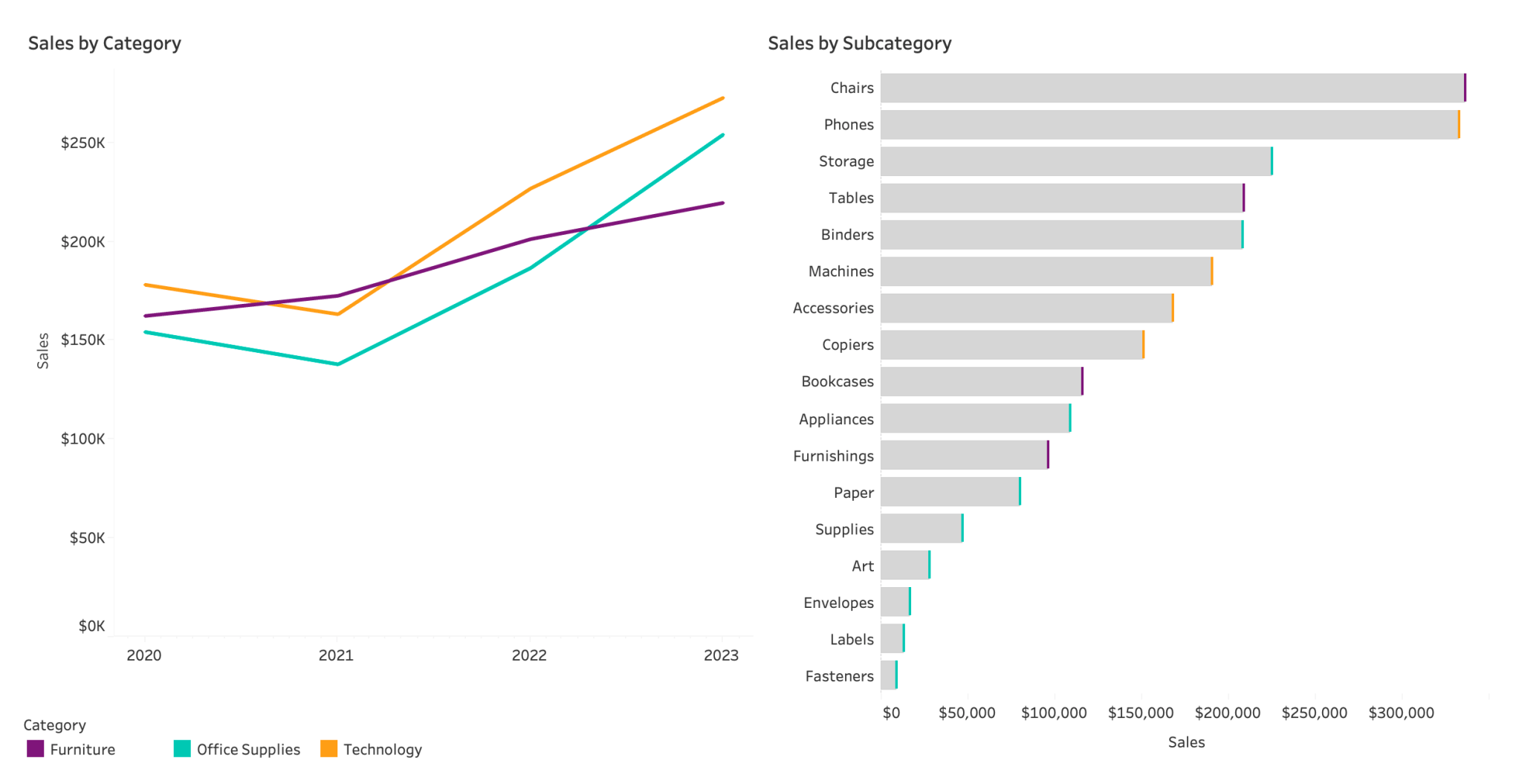Custom Dynamic Legends in Tableau – Viz Zen Data