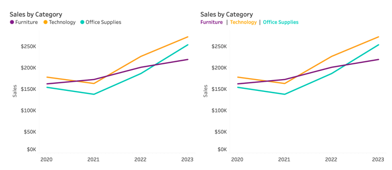 Custom Dynamic Legends in Tableau – Viz Zen Data