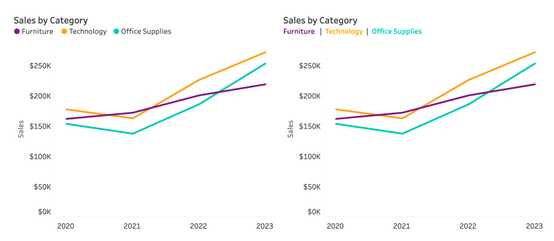 Custom Dynamic Legends in Tableau – Viz Zen Data