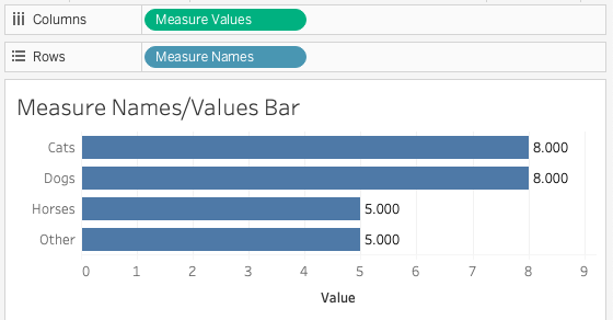 Measure Names and Measure Values: How to Use Them, Some Limitations ...
