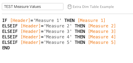 Measure Names and Measure Values: How to Use Them, Some Limitations ...