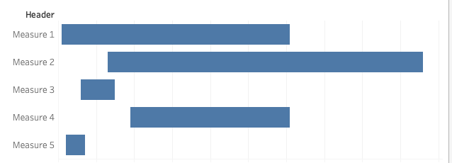 Measure Names and Measure Values: How to Use Them, Some Limitations ...