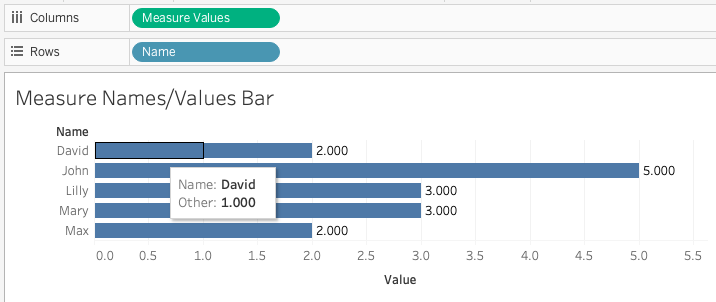 Measure Names and Measure Values: How to Use Them, Some Limitations ...