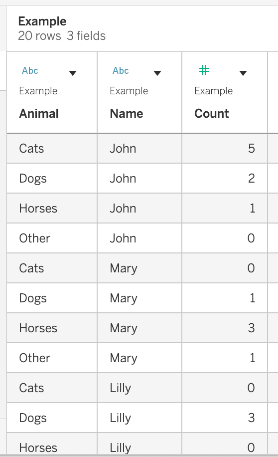 Measure Names and Measure Values: How to Use Them, Some Limitations ...