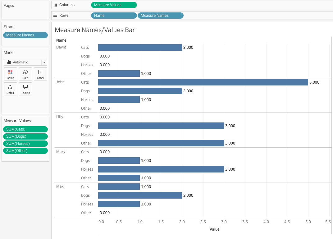 Measure Names and Measure Values: How to Use Them, Some Limitations ...