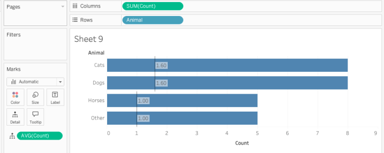 Measure Names and Measure Values: How to Use Them, Some Limitations ...